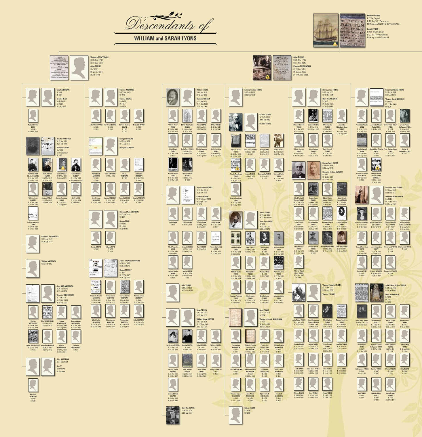 Projects – Tunks Descendants Association Inc