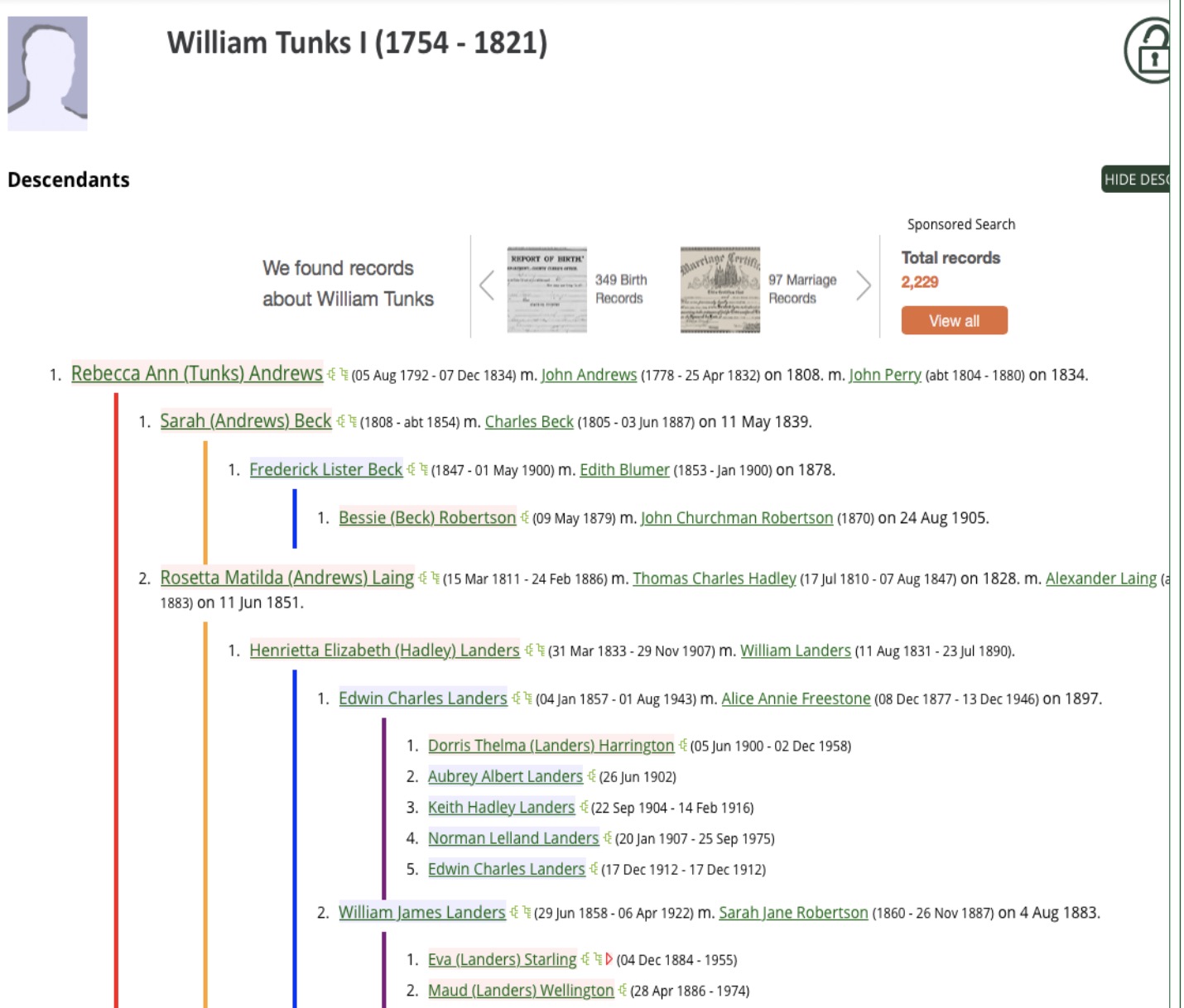 Wikitree – Tunks Descendants Association Inc